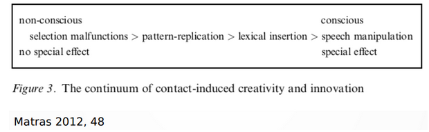 Modelos de «code copying» – Lingüística del contacto de lenguas: Blog de Kira Molina y Marina ...