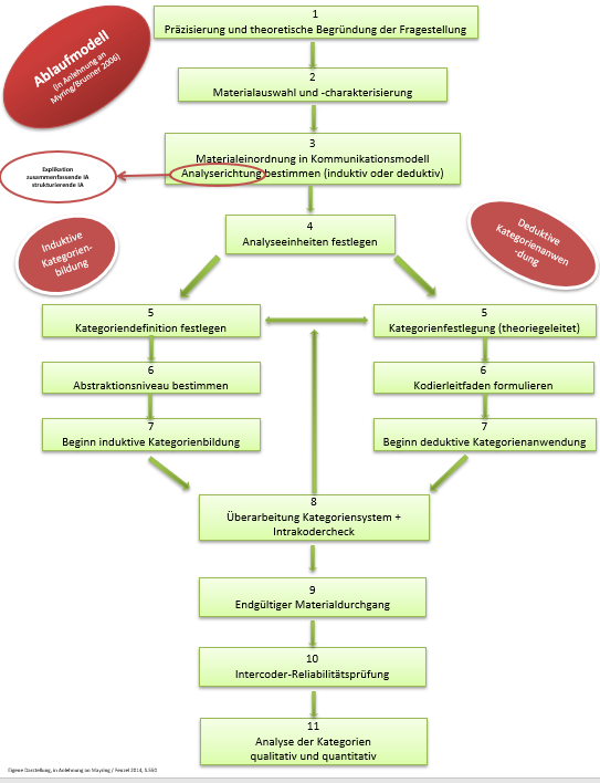 qualitative-inhaltsanalyse-nach-mayring