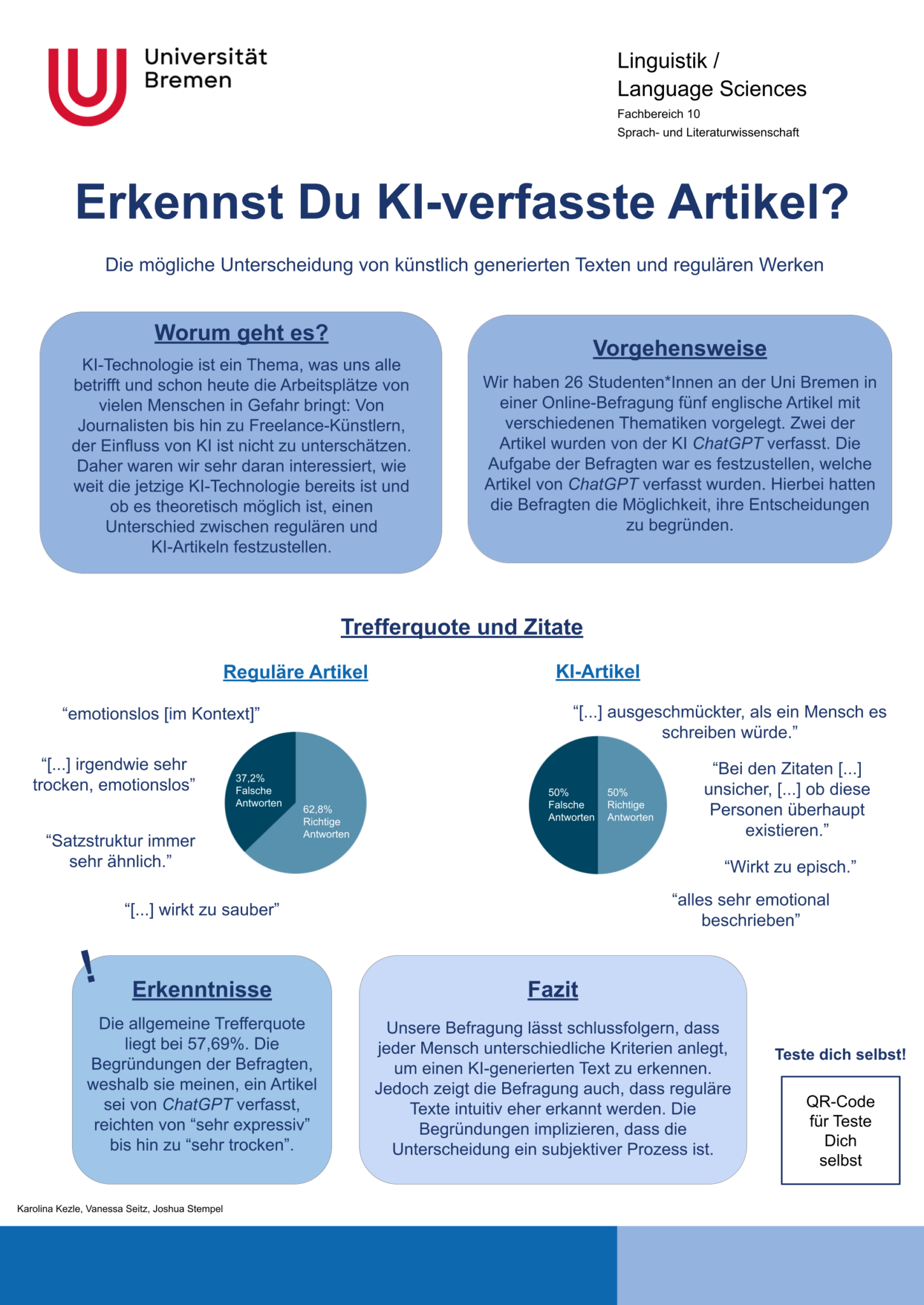 KI-verfasste Artikel erkennen – ANGEWANDTE LINGUISTIK
