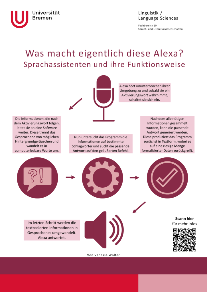 Alexa. Sprachassistenten und ihre Funktionsweise – ANGEWANDTE LINGUISTIK